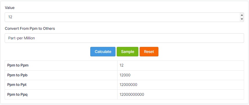 Parts Per Converter - SEO Converter